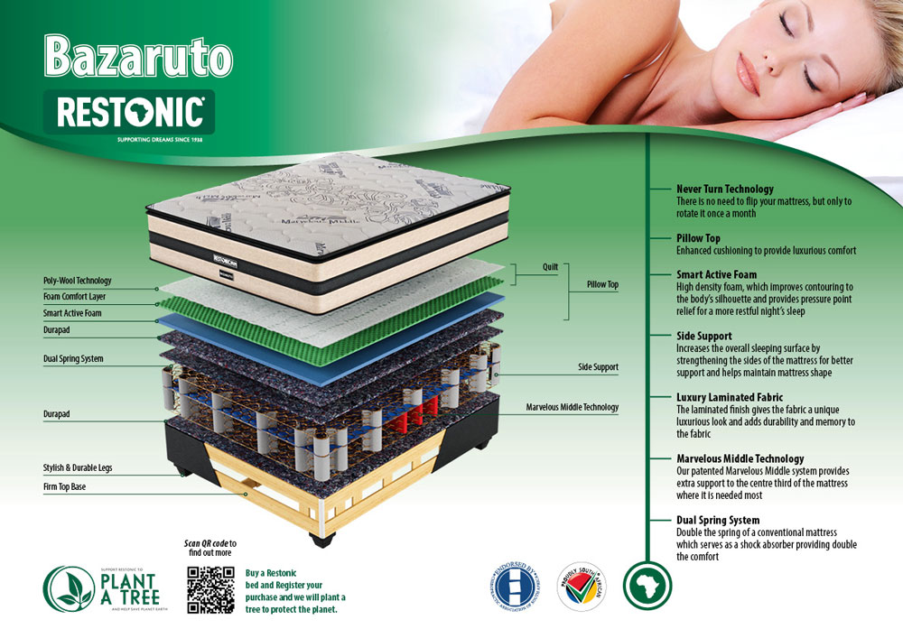 Restonic Bazaruto - Base Sets | Believe in the Power of Sleep