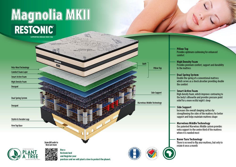 Restonic Magnolia - Base Sets | Believe in the Power of Sleep