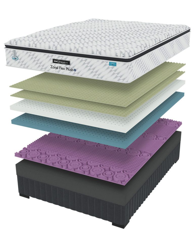 Restonic | Best mattresses in SA - Supporting Dreams Since 1938