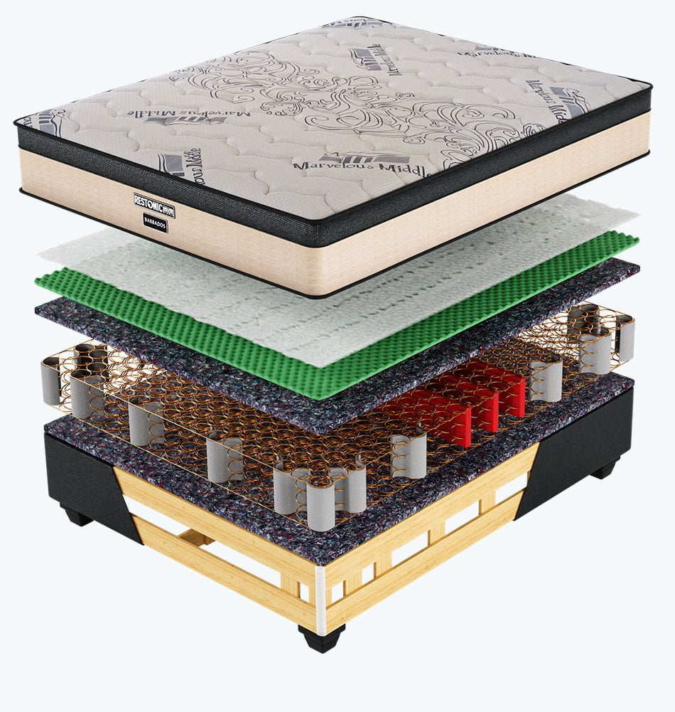 Restonic Barbados - Base Sets | Believe in the Power of Sleep