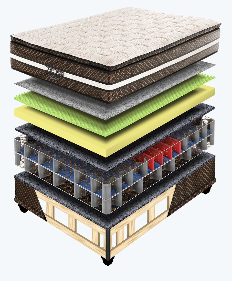 Restonic Bellagio – Restonic