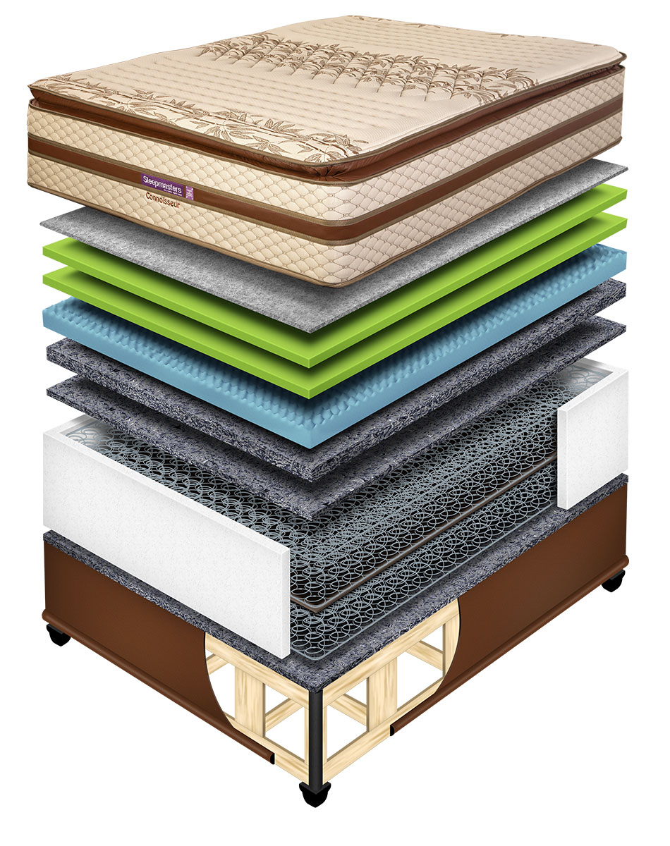 Restonic Connoisseur – Restonic