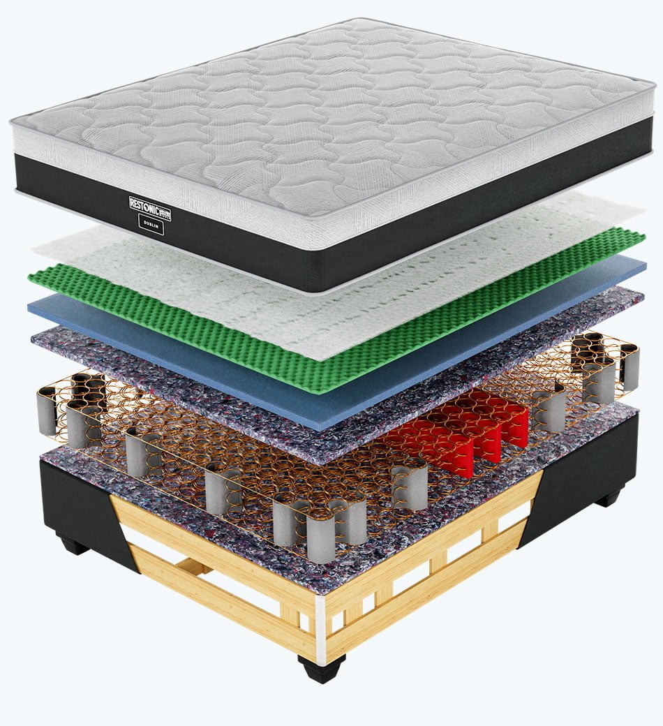 Restonic Dublin - Base Sets | Believe in the Power of Sleep