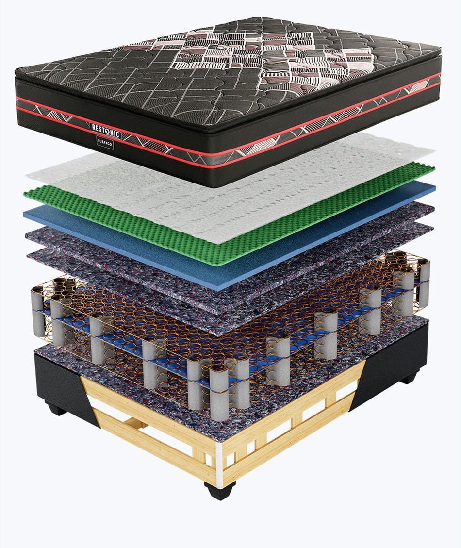 Restonic Lubango - Base Sets | Believe in the Power of Sleep