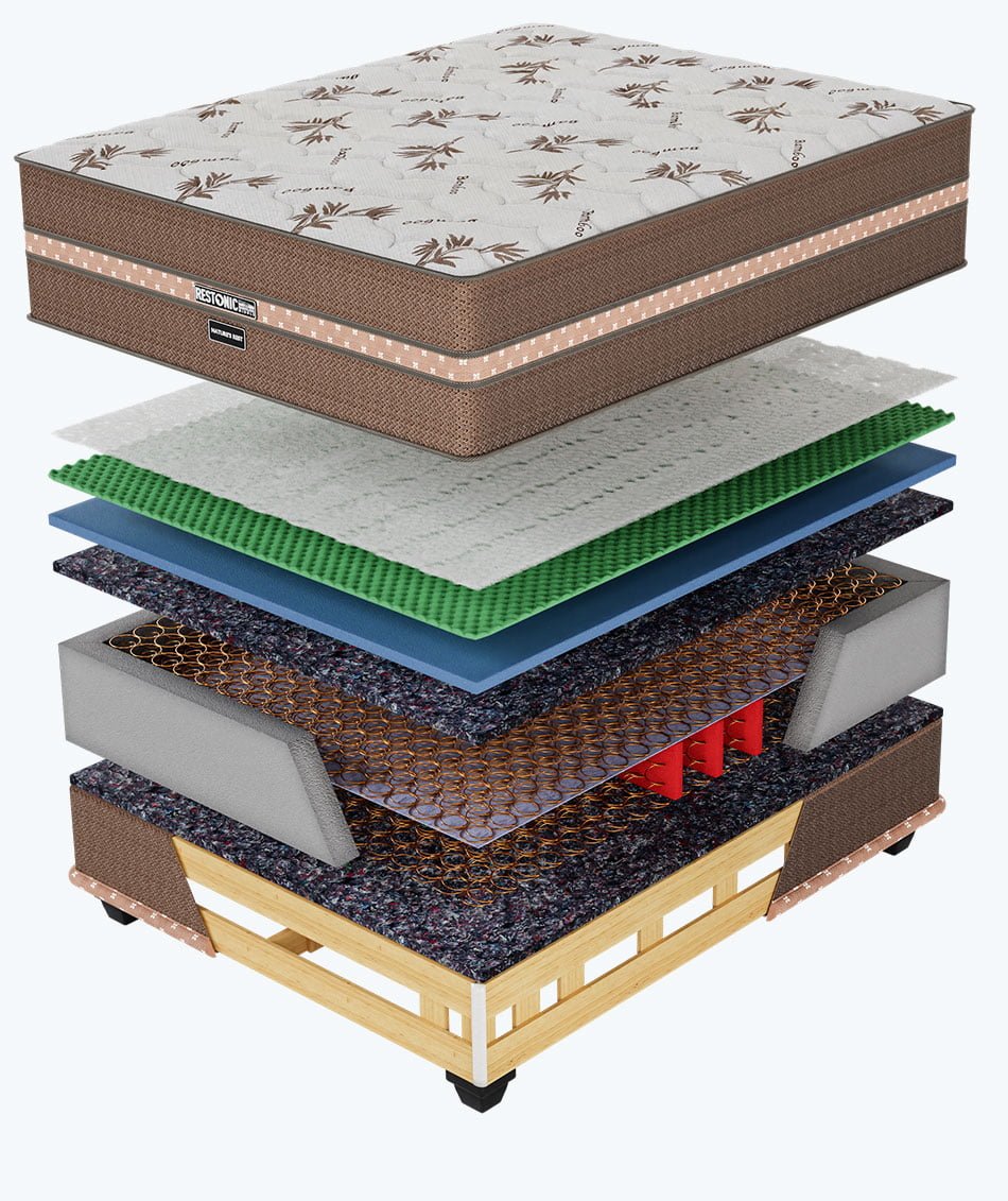 Restonic Nature's Rest - Base Sets | Believe in the Power of Sleep