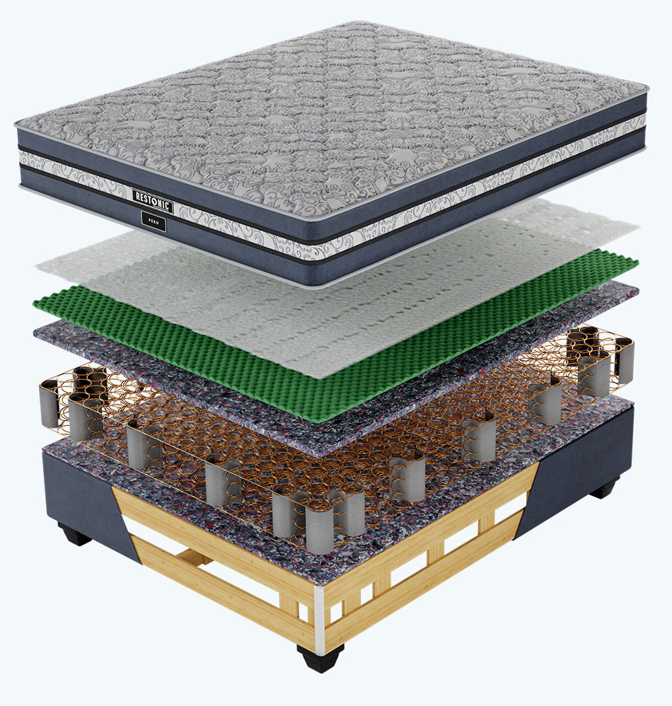 Restonic Peru – Restonic