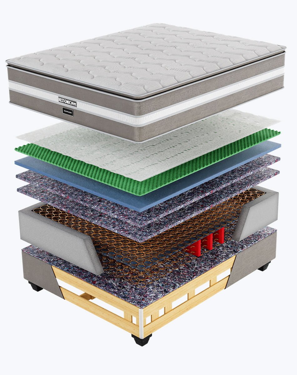 Our Range - Beds | Restonic - Believe in the Power of Sleep