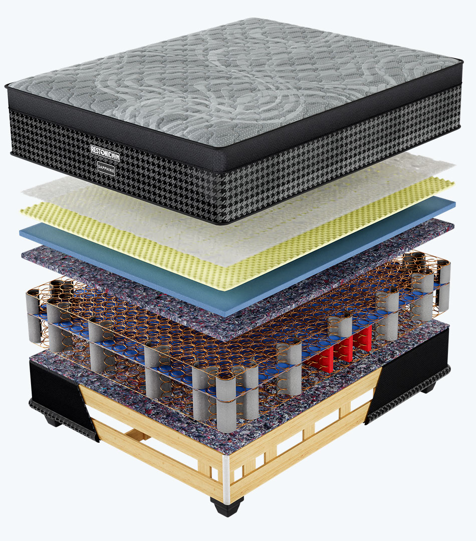 Restonic Sapphire – Restonic