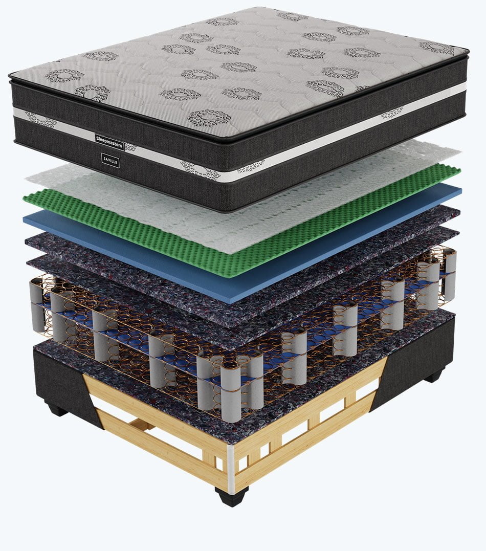 Sleepmasters Saville - Restonic