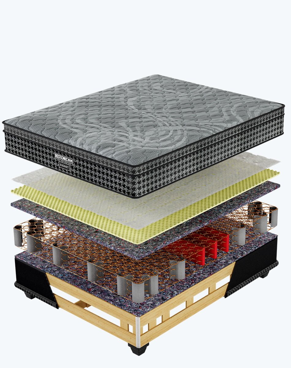 Restonic Signet - Base Sets - Firm | Believe in the Power of Sleep