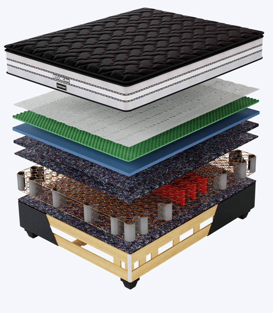 Restonic Symphony – Restonic