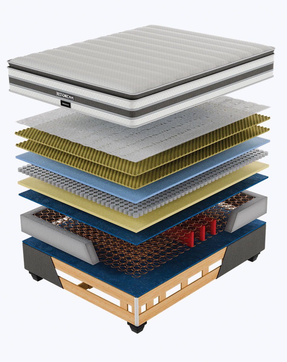 Restonic Regalia - Base Sets | Believe in the Power of Sleep